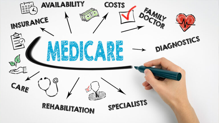 Understanding Medicare: What Everyone Needs to Know - Capstone Medical ...
