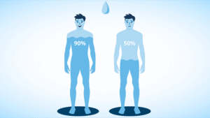Dehydration: Signs, Symptoms and Treatment - Capstone Medical Centre ...